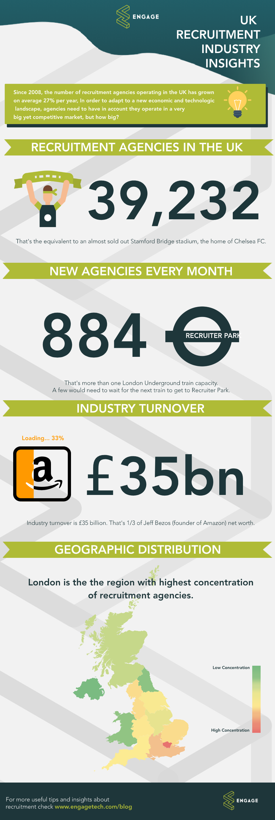 UK Recruitment Industry Insights (Infographic)
